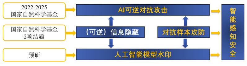 通信与电子工程学院