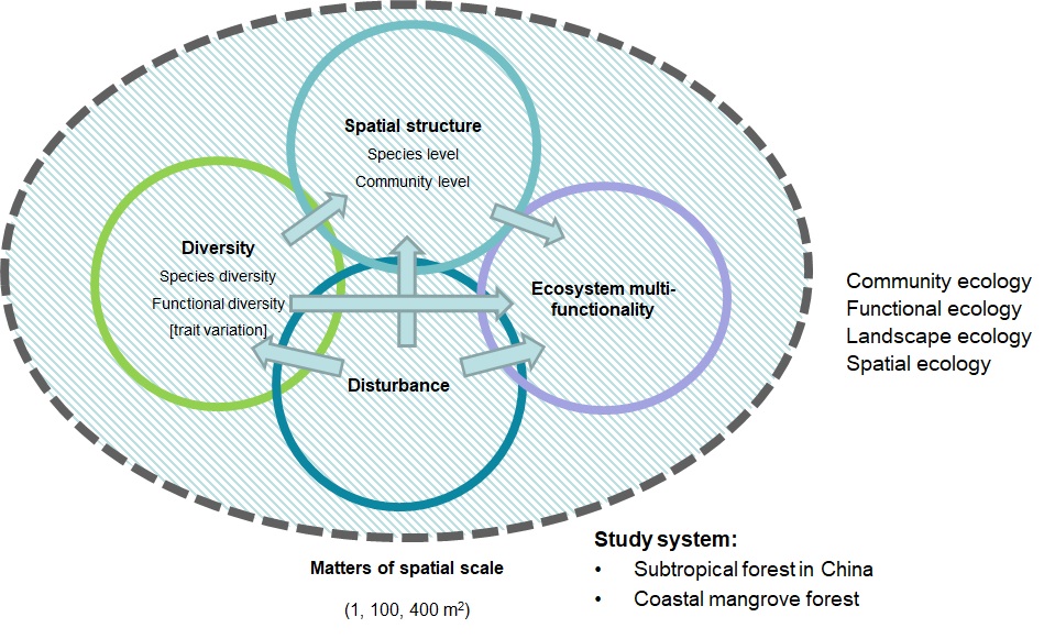 生态与环境科学学院